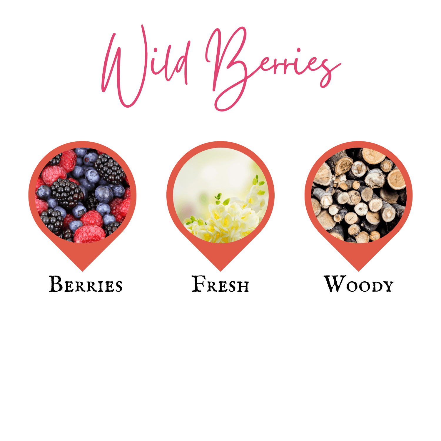 Wild Berries products - Lottie Elizabeth Ltd